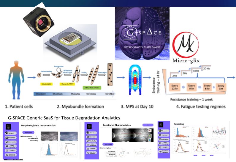 AI/ML Powered Commercial Grade Human Performance System Enabling Standardized Space Biotech ...